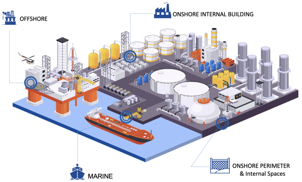 Oil & Gas Solutions - AvidBeam